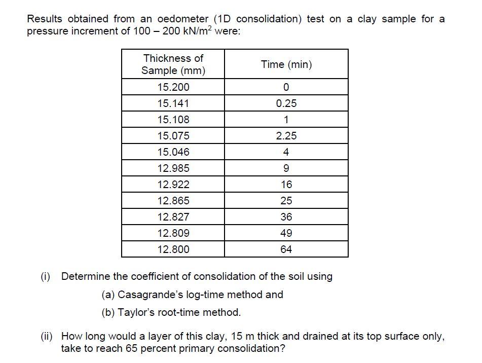 Solved Results obtained from an oedometer (1D consolidation) | Chegg.com