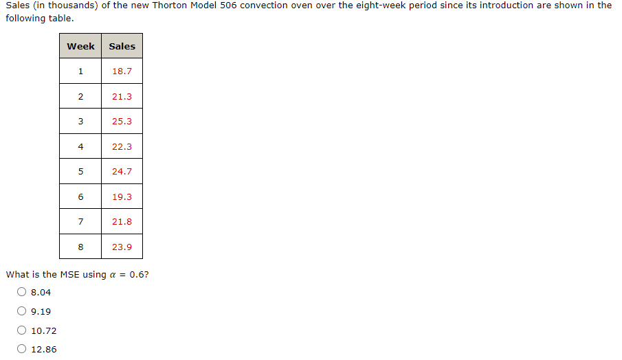 Solved Sales (in thousands) ﻿of the new Thorton Model 506 | Chegg.com