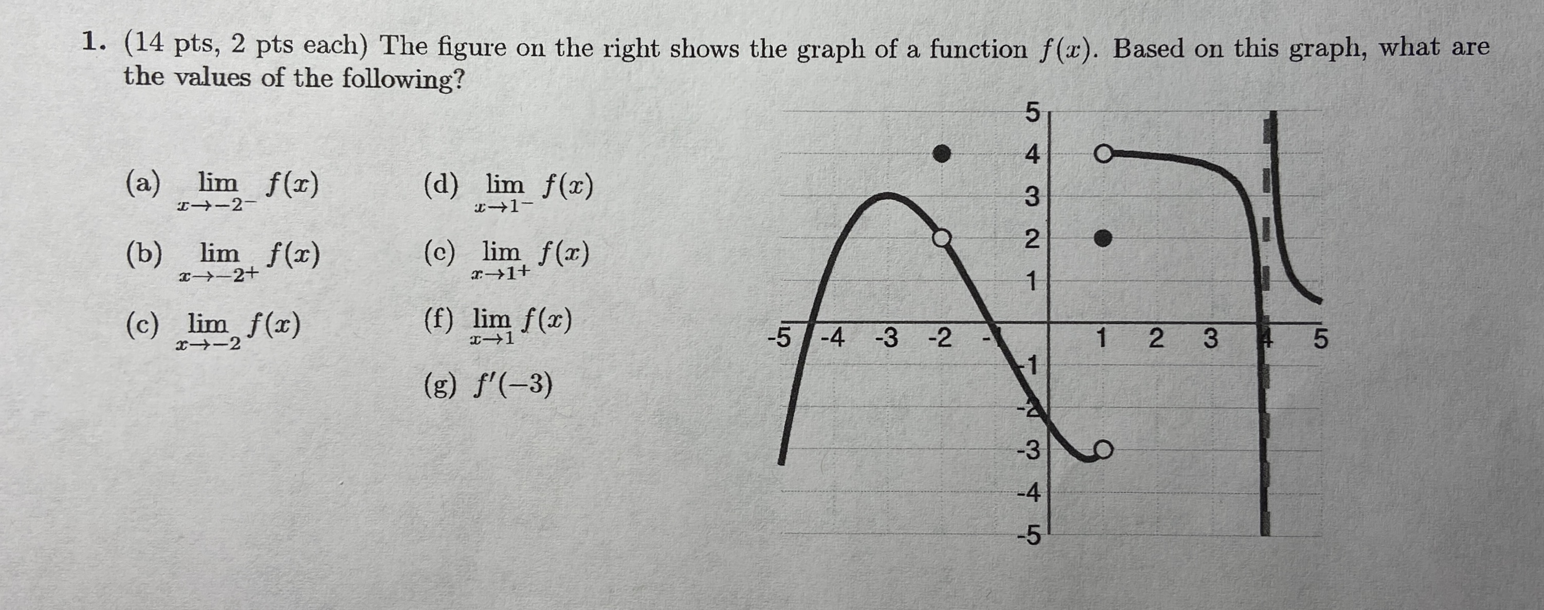 (14 ﻿pts, 2 ﻿pts each) ﻿The figure on the right shows | Chegg.com