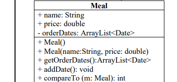 Solved Meal + name: String + price: double - orderDates: | Chegg.com
