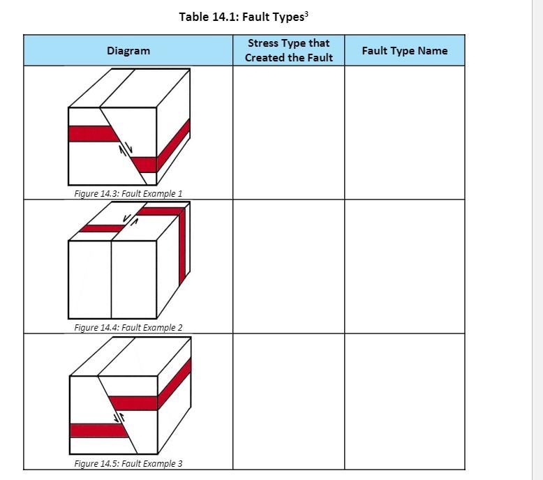1.Complete Table 14.1 below. b. With a highlighter | Chegg.com