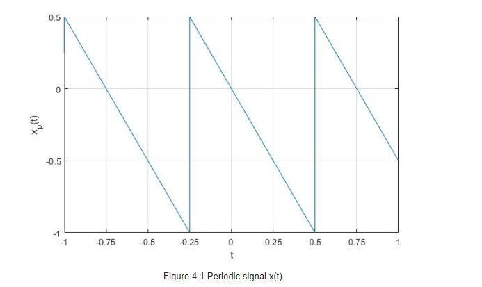 Solved **MATLAB CODE** Topic: Fourier Series and Fourier | Chegg.com