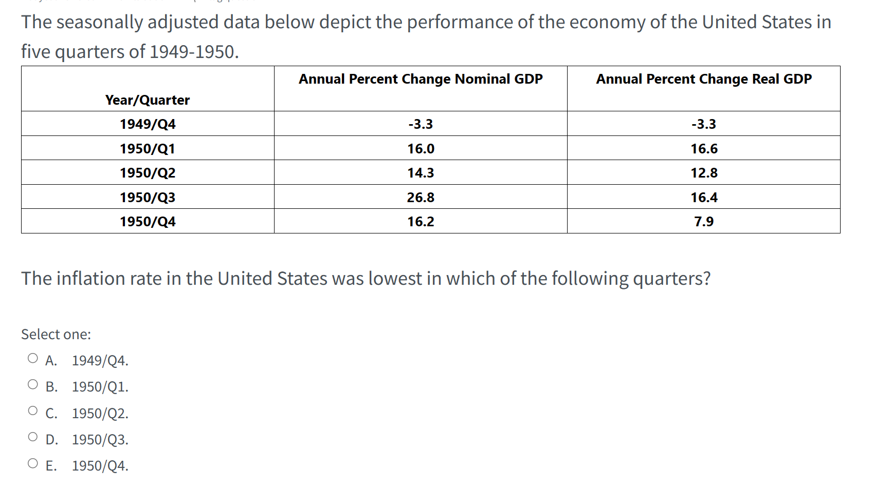 Solved The seasonally adjusted data below depict the | Chegg.com