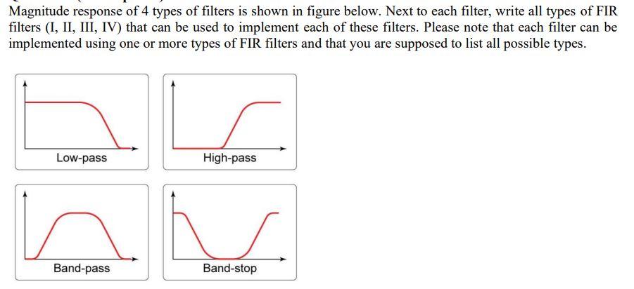 Solved Magnitude response of 4 types of filters is shown in | Chegg.com