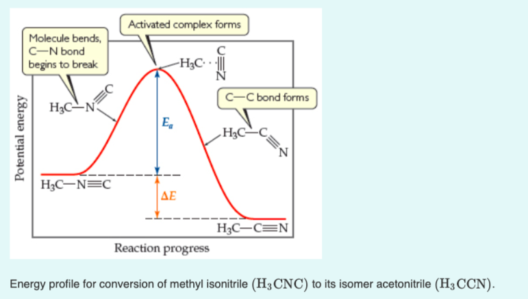 Solved Activated complex forms Molecule bends C-N bond | Chegg.com