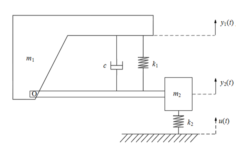 Question : The figure below shows the suspension | Chegg.com
