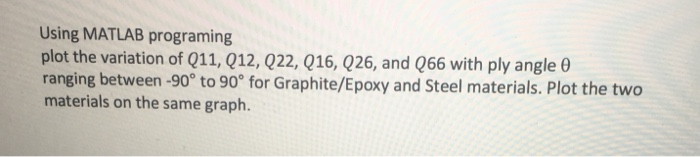 Using MATLAB programing plot the variation of Q11, | Chegg.com