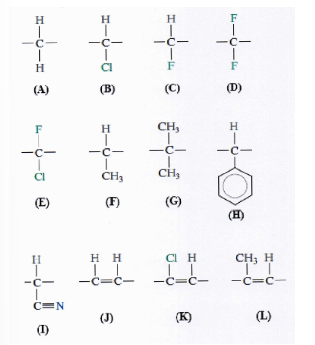 Solved The table below shows a number of structural units | Chegg.com