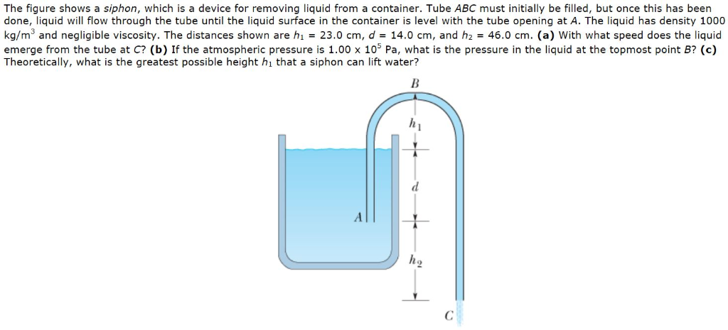Solved The figure shows a siphon, which is a device for | Chegg.com