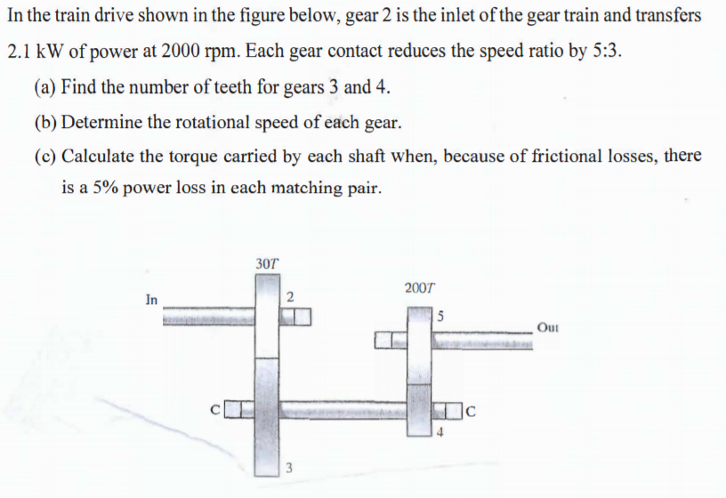 Solved In the train drive shown in the figure below, gear 2 | Chegg.com