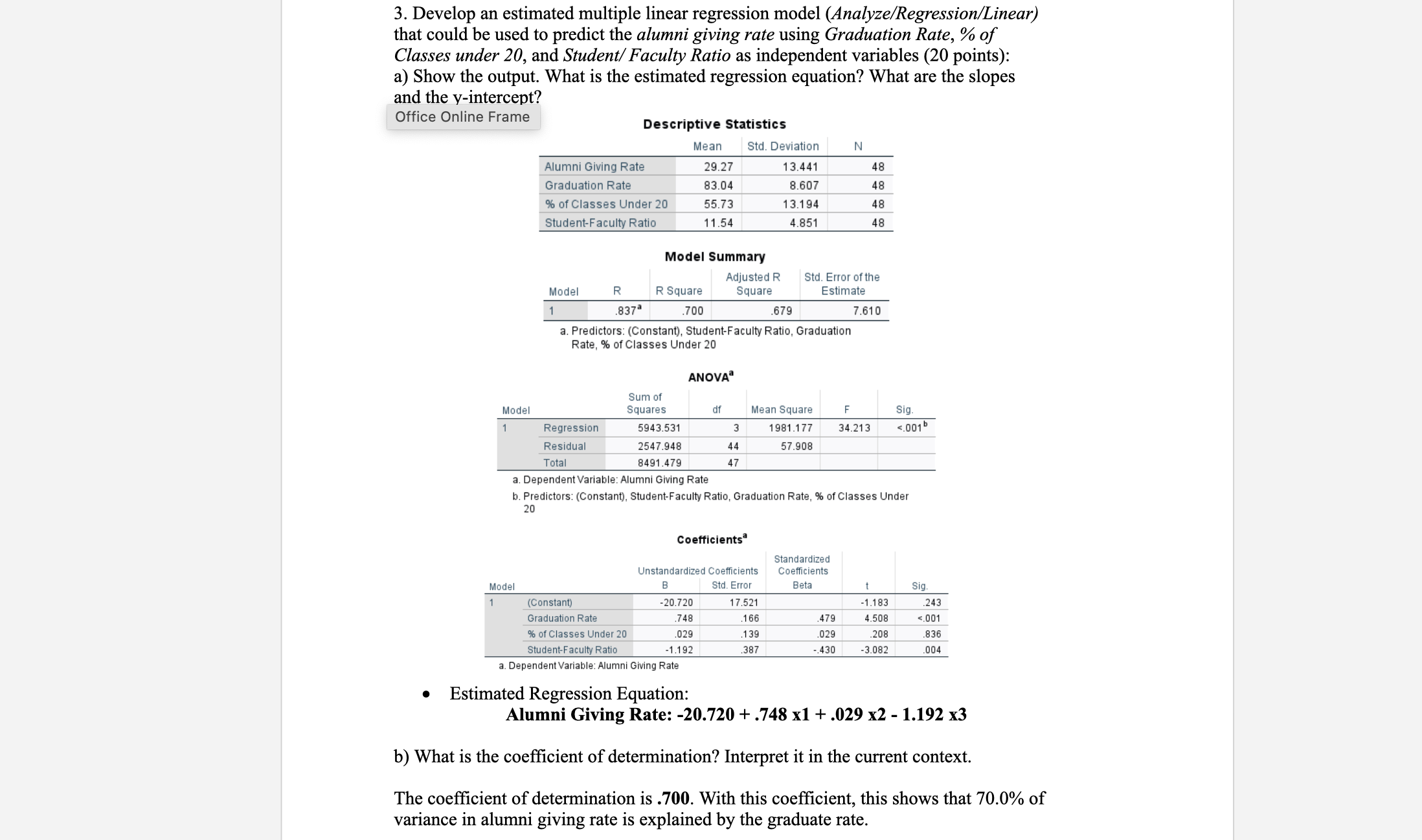 Solved From The Multiple Regression Model In Question 3 