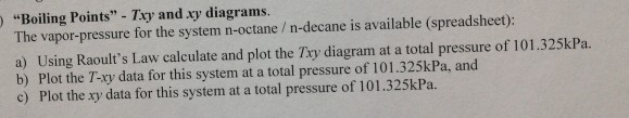 Solved "Boiling Points" - Txy and xy diagrams. The | Chegg.com