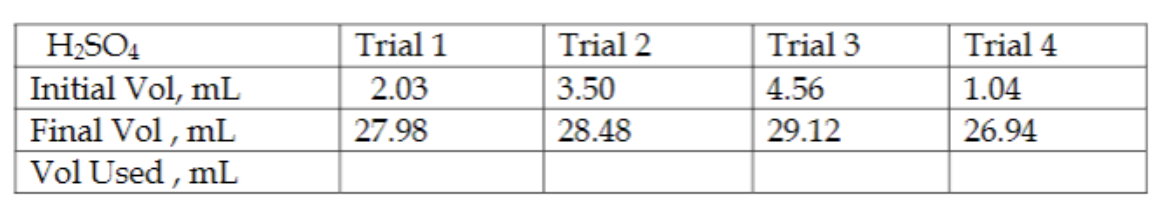 Solved Titration was performed by adding 0.100 M H2SO4 to | Chegg.com