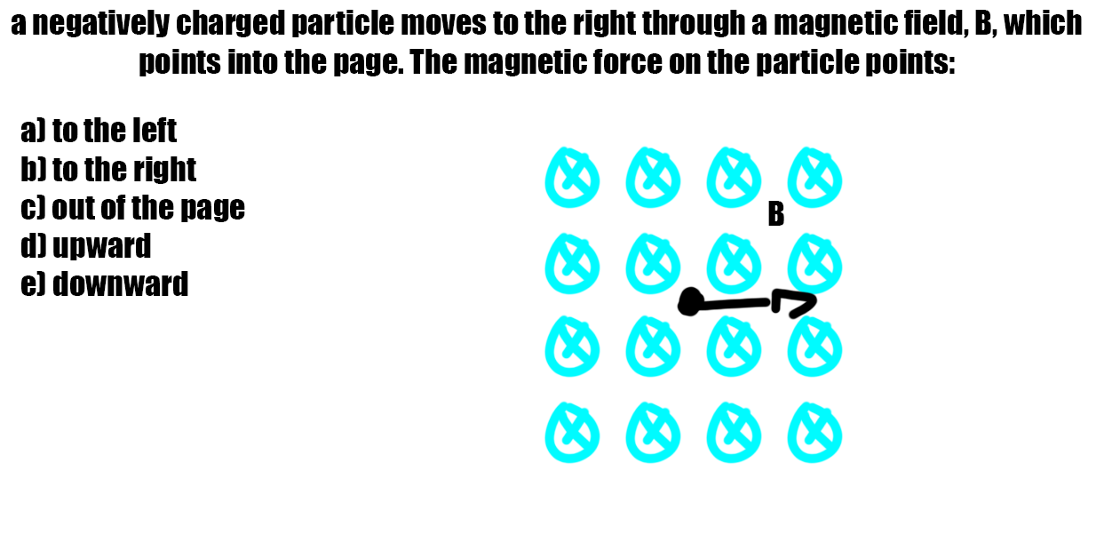 Solved a negatively charged particle moves to the right | Chegg.com