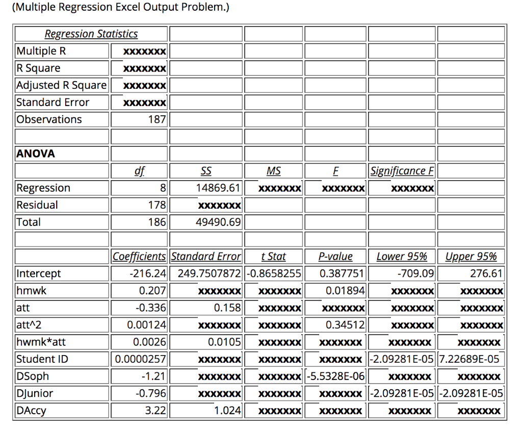 Solved (Multiple Regression Excel Output Problem.) | Chegg.com