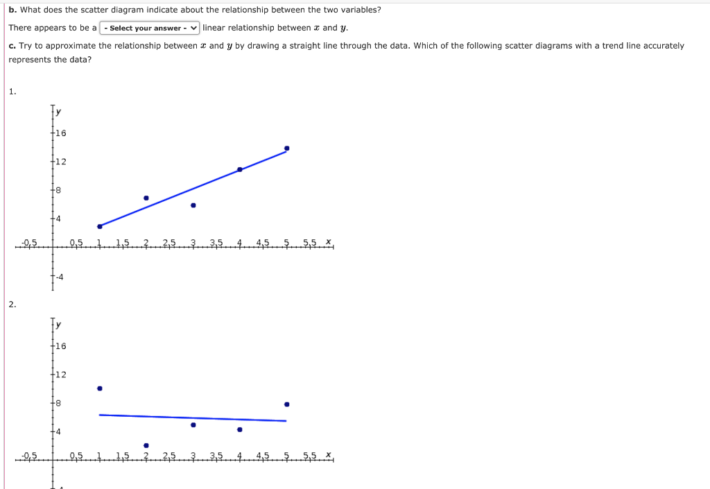 Solved Given are five observations for two variables, X and | Chegg.com