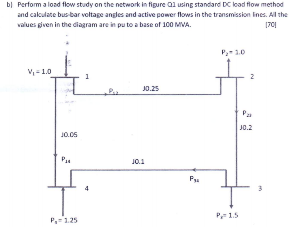 Solved b) Perform a load flow study on the network in figure | Chegg.com
