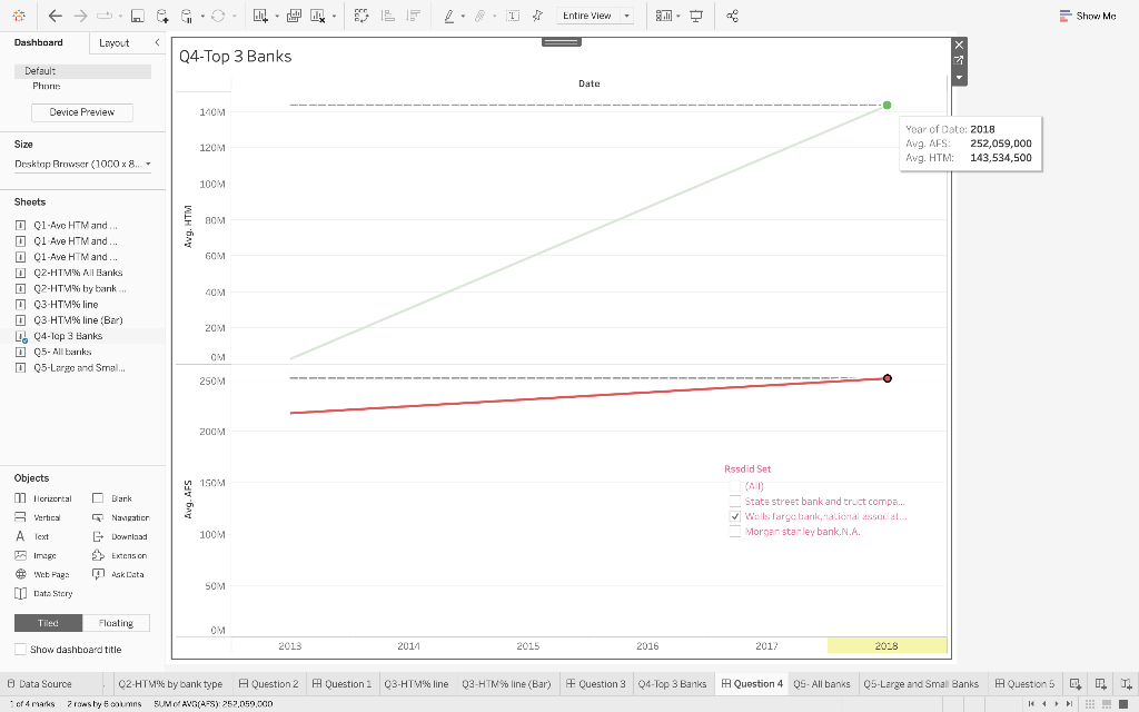 Assume that you are a data analyst for the Federal | Chegg.com