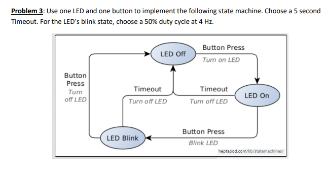 Solved Problem 3: Use one LED and one button to implement | Chegg.com