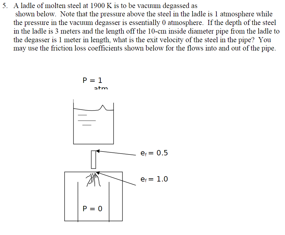 Solved FIND THE EXIT VELOCITY OF THE PIPE. TWICE I HAVE | Chegg.com