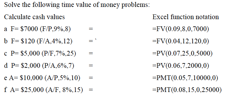 Solved Solve the following time value of money problems: | Chegg.com