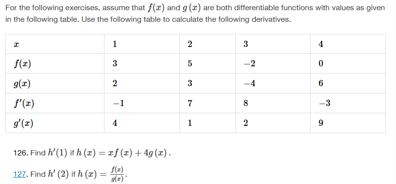 Solved For the following exercises, assume that \\( f(x) \\) | Chegg.com
