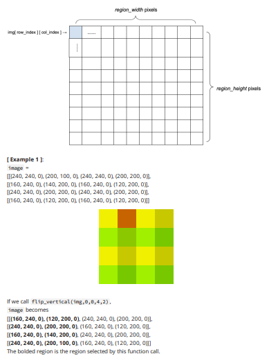 Solved def flip_vertical (image, col_index, row_index, | Chegg.com
