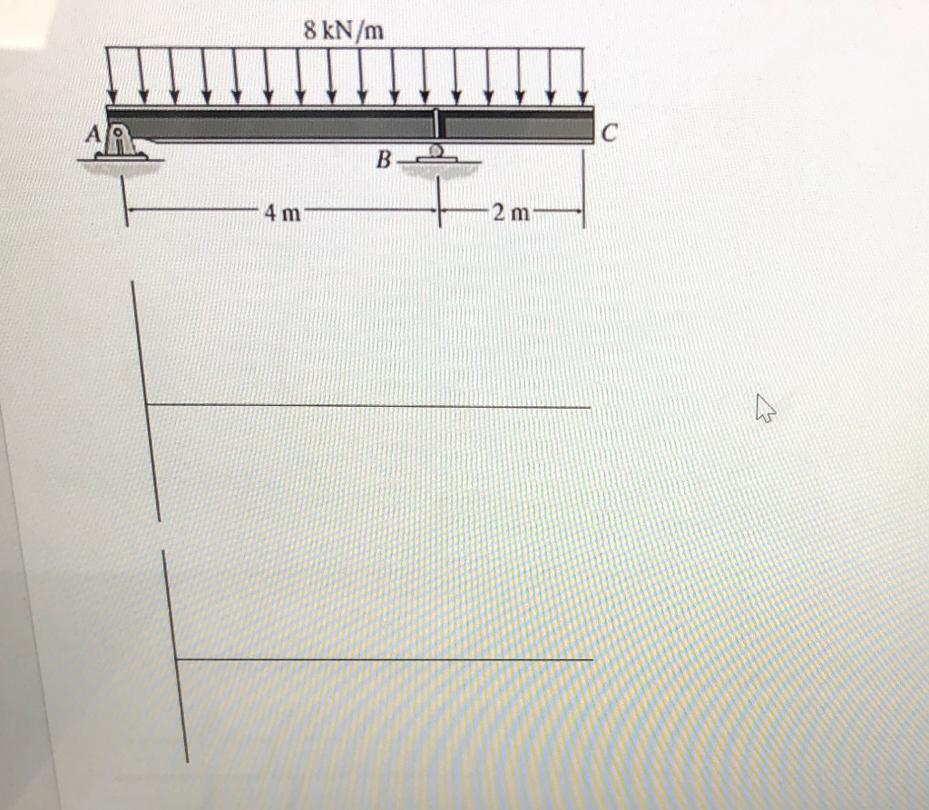 Solved Perform the following analysis of the loaded overhang | Chegg.com