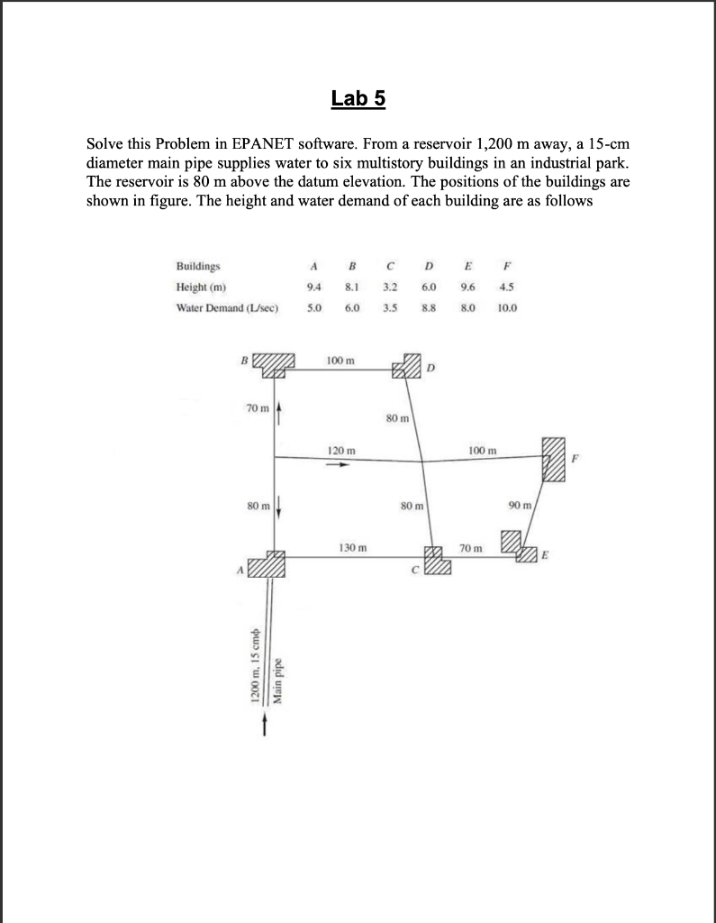 Lab 5 Solve this Problem in EPANET software. From a | Chegg.com