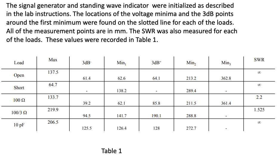 a) Use the SWR scale on the Smith chart to draw a | Chegg.com