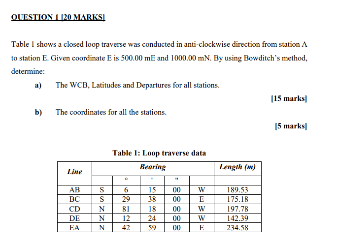 Solved QUESTION 1 [20 MARKSI Table 1 shows a closed loop | Chegg.com
