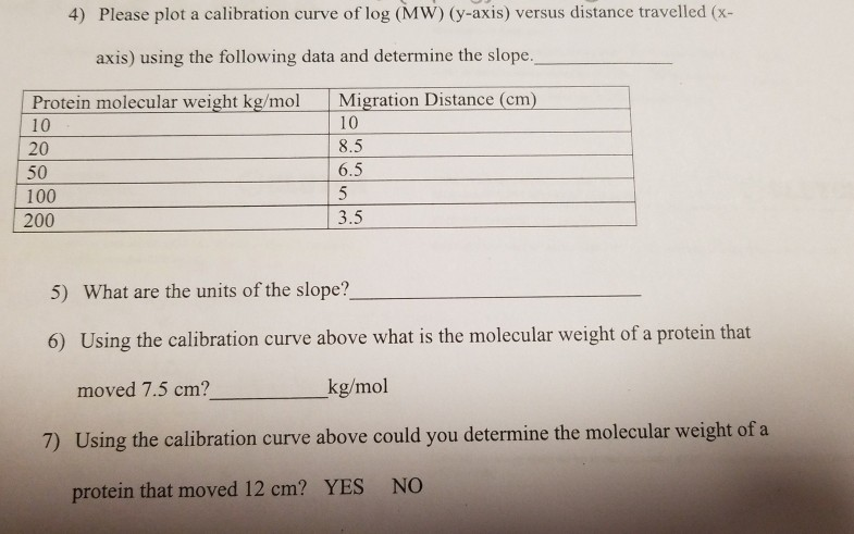 Solved 4) Please plot a calibration curve of log (MW) | Chegg.com