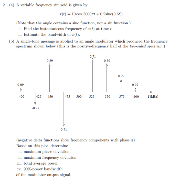 Solved 2. (a) A variable frequency sinusoid is given by | Chegg.com