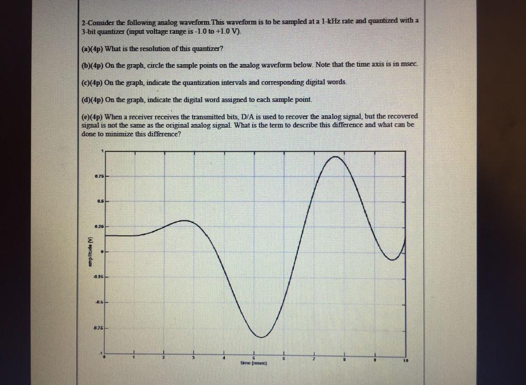 Solved 2-Consider the following analog waveform. This | Chegg.com Solved 2-Consider the following analog waveform. This | Chegg.com