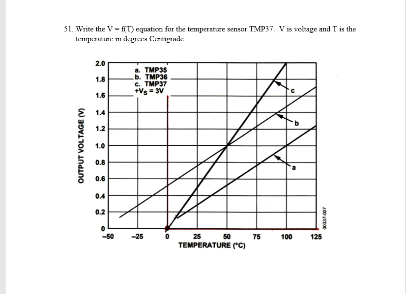 Solved 51. Write the V = f(T) equation for the temperature | Chegg.com