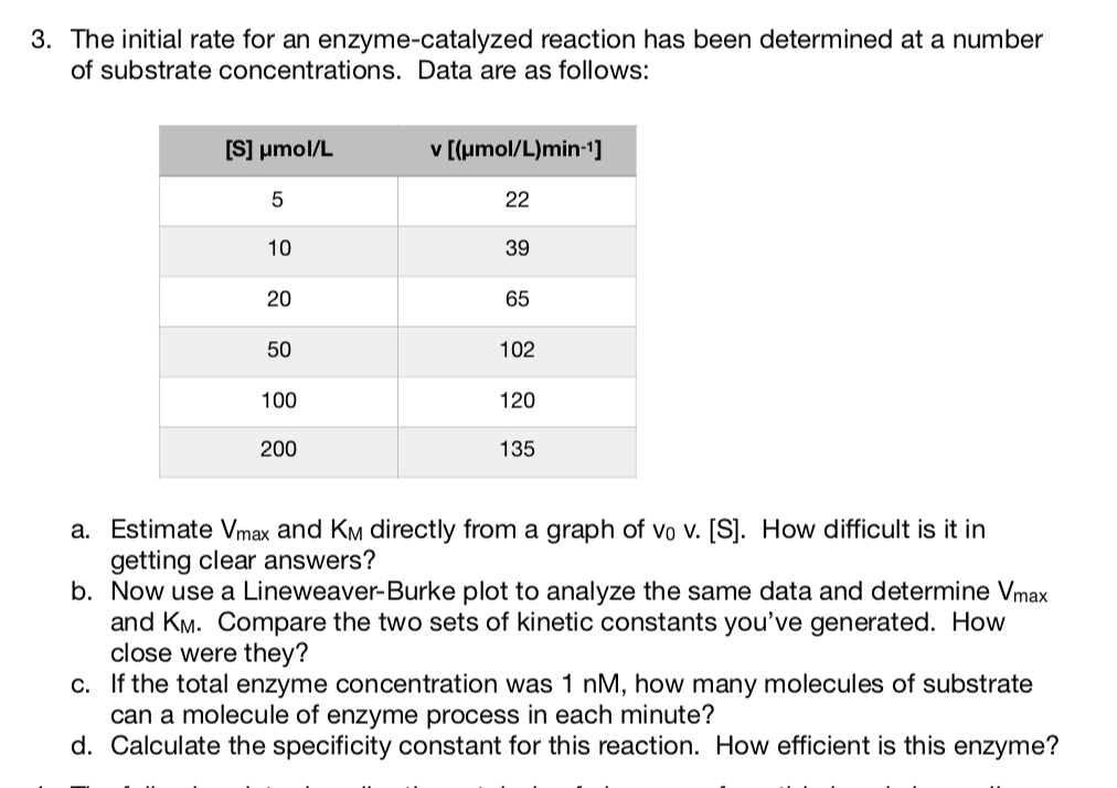 Solved 3. The initial rate for an enzyme-catalyzed reaction | Chegg.com