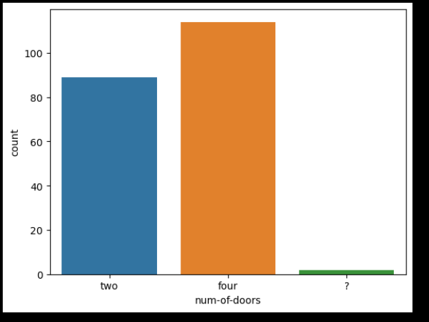 Solved EDA - Data Visualizations Hi there, Please could | Chegg.com