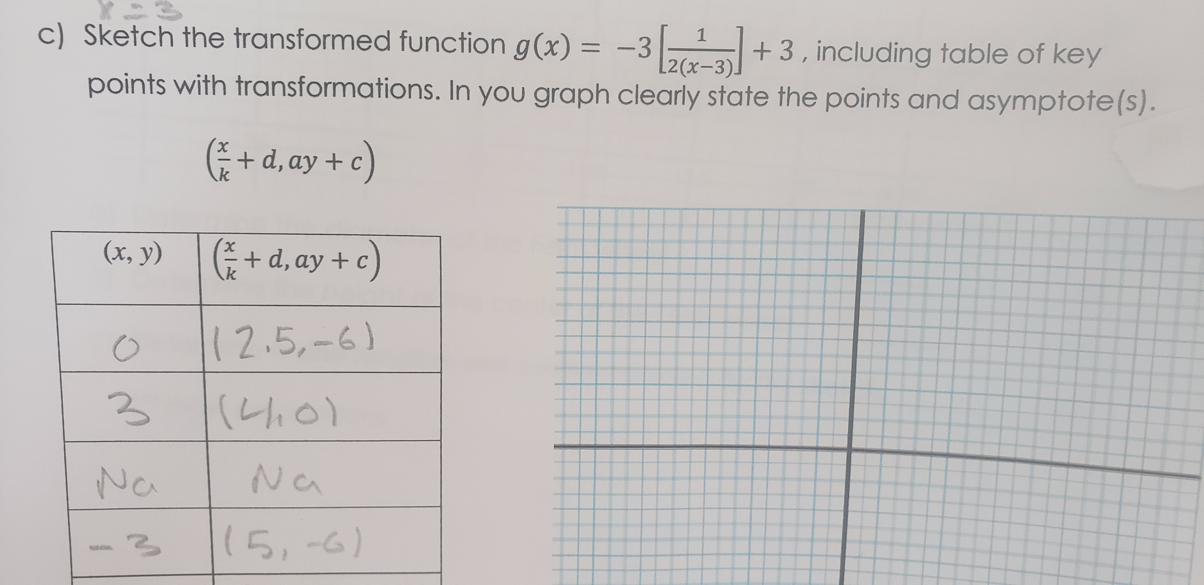 Solved c) Sketch the transformed function \\( | Chegg.com