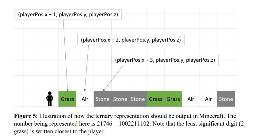 write an LC3 assembly program for all of the | Chegg.com