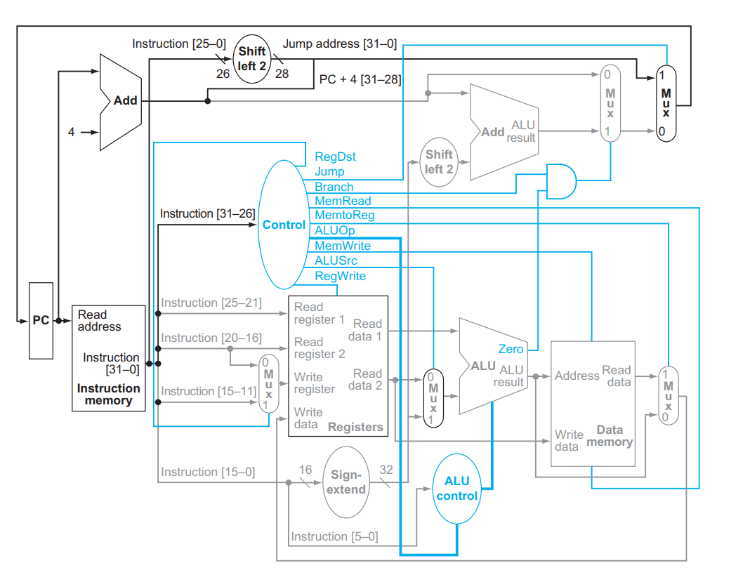 Solved Implement the li I-type instruction on the | Chegg.com