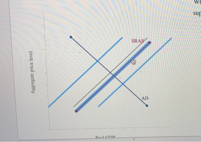 Solved Move the short-run aggregate supply (SRAS) curve | Chegg.com