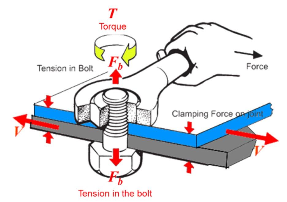 Calculate the effective stress (von Mises stress) in | Chegg.com