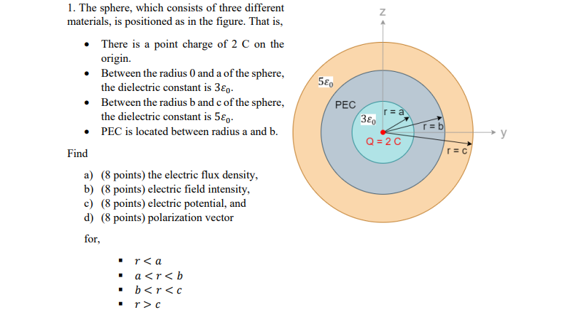 Solved N Z 580 PEC 1. The sphere, which consists of three | Chegg.com