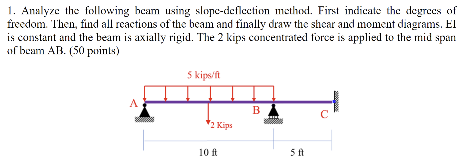 Solved 1. Analyze the following beam using slope-deflection | Chegg.com