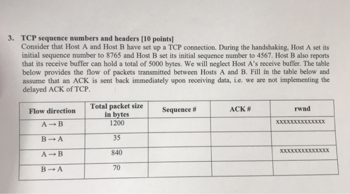 Solved 3 Tcp Sequence Numbers And Headers 10 Points 7961