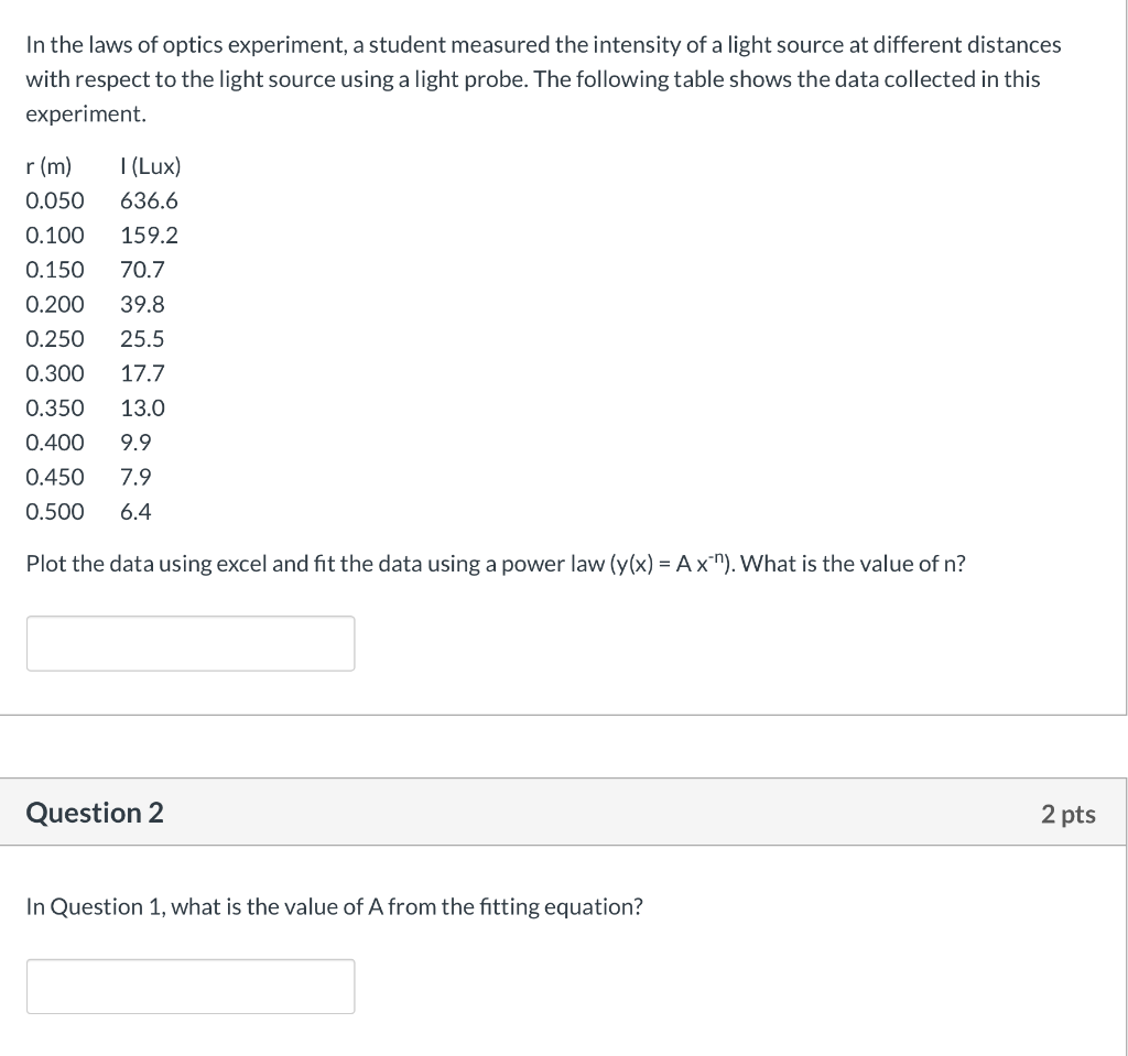 Solved In the laws of optics experiment, a student measured | Chegg.com
