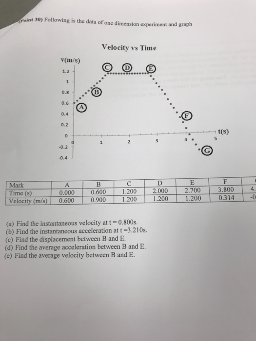 Solved roint 30) Following is the data of one dimension | Chegg.com