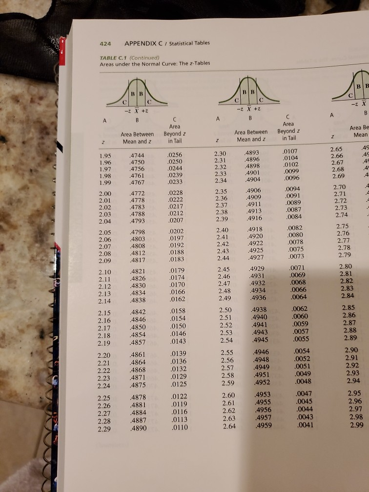 424 APPENDIX C/ Statistical Tables TABLE C.1 | Chegg.com