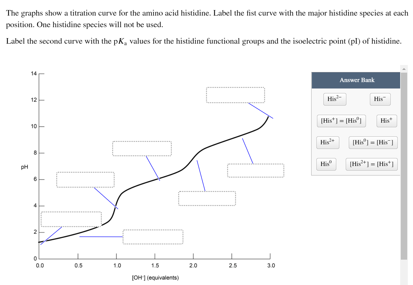 Solved The graphs show a titration curve for the amino acid | Chegg.com