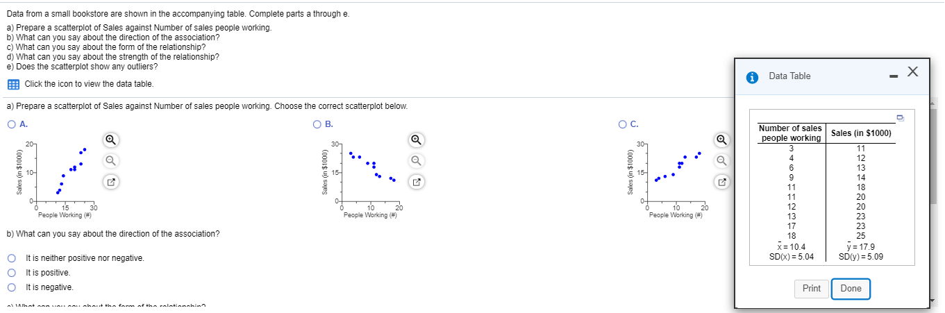 Solved Data from a small bookstore are shown in the | Chegg.com